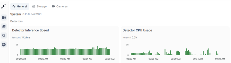 Google Coral TPU and TensorRT (Frigate + NVIDIA GPU/TensorRT) – MICHAŁ SOBCZAK